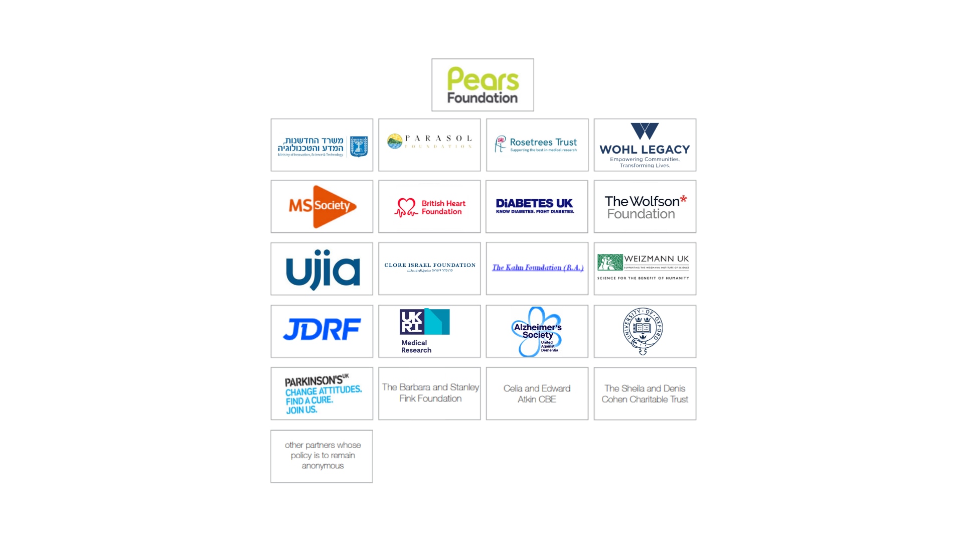 Our partners | British Council